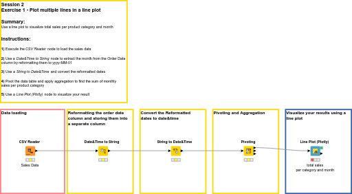 02.1_Line_Plot_Solution — NodePit